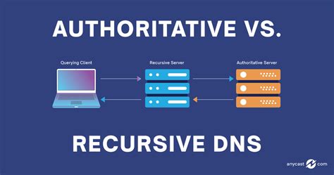 Key Differences Between Authoritative And Recursive Dns Nameservers