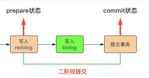 Mysql系列一:掌握mysql底层原理从学习事务开始java Mysql 事务写在那一层 Csdn博客 Mysql系列一:掌握mysql底层原理从学习事务开始java Mysql 事务写在那一层 Csdn博客
