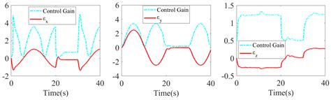 Dynamic Event Triggered Prescribed Performance Robust Control For Aggressive Quadrotor Flight