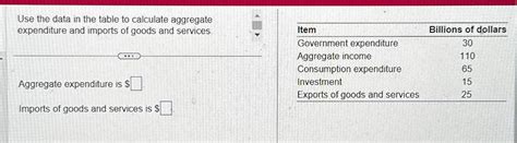 Solved Use The Data In The Table To Calculate Aggregate