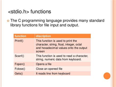 Header Files In C