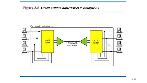 Chapter Switching PPT
