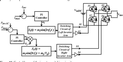 Figure 1 From Design Of A High Power Lcc Compensated Dynamic Wireless Electric Vehicle