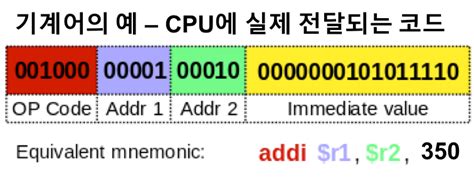 파이썬과 객체지향 프로그래밍 프로그래밍 언어론 잔재미코딩