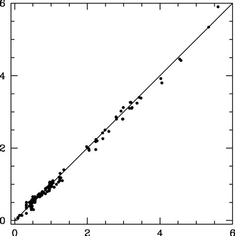 Comparison Between Spectroscopic Redshifts And Photometric Estimates