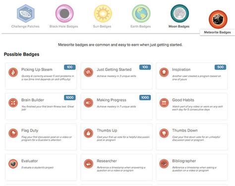 All About Gamification In Elearning And Why Its Still The Rage Edwiser
