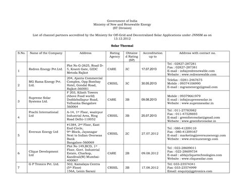 Csp List Channelpartners PPT