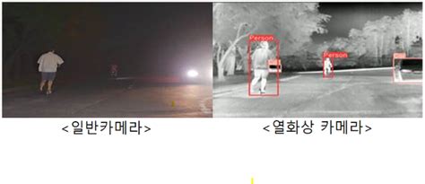 넥스트칩 한화시스템 차량 열영상 카메라용 Isp 반도체 및 나이트비전 카메라 모듈 개발 착수