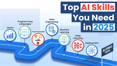 A Beginners Guide To The Top Ai Skills You Need In 2025