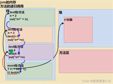 递归算法实例解析 Csdn博客 递归算法实例解析 Csdn博客