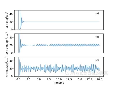 python系统仿真其二：半导体激光器速率方程 半导体 激光器 仿真 csdn博客