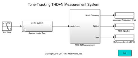 THD N Measurement With Tone Tracking MATLAB Simulink