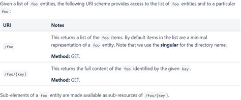 Api Design Guidelines Essential Elements Terem