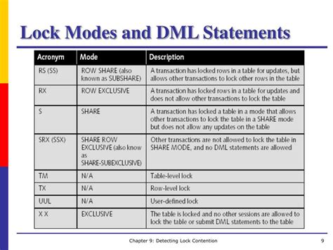 Ppt Oracle9 I Performance Tuning Powerpoint Presentation Free