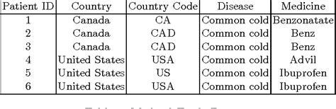 Table 1 From Ontology Functional Dependencies Semantic Scholar