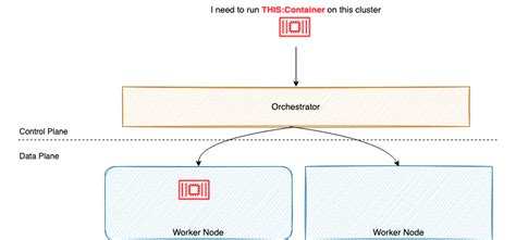 Mastering Elastic Kubernetes Service On Aws