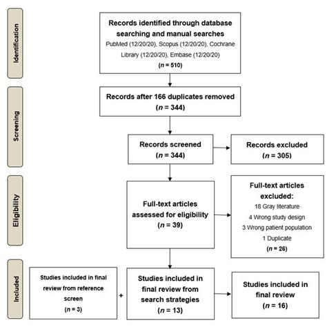 Process Evaluation Framework And Methods Adapted From Moore Et Al Download Scientific Diagram