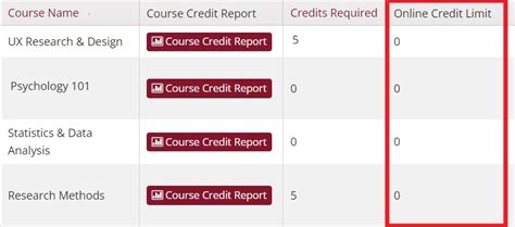 Setting Online Credit Limits On A Course By Course Basis · Sona Systems