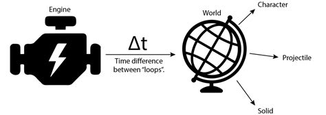 from inheritance to traits when i started this project i was quite… by pontus alexander