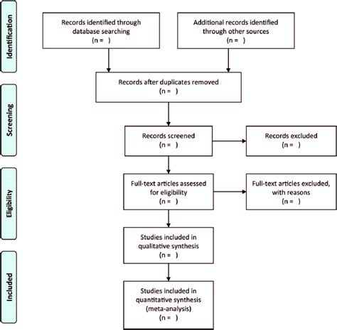 The Research Flowchart Download Scientific Diagram