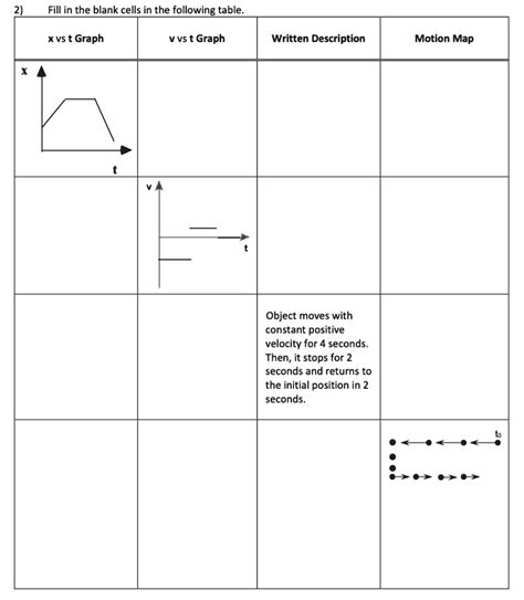 solved text fill in the blank cells in the following table x vs t