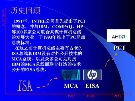 Ppt Pci 接口技术开发介绍 Powerpoint Presentation Free Download Id5148759