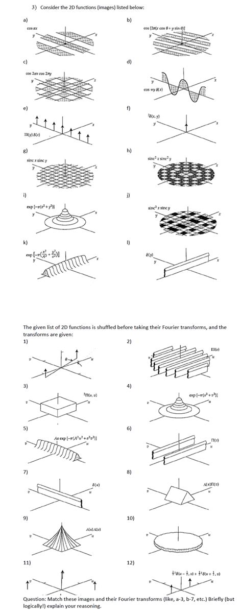 Solved Consider The 2d ﻿functions Images ﻿listed