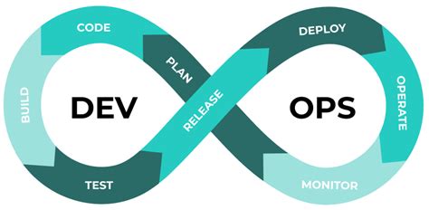 Mlops Vs Devops Vs Aiops Operational Methodologies Comparison Blog Silk Data