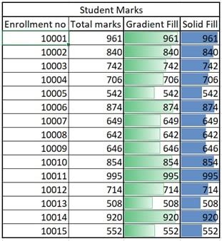 Excel Data Analysis Conditional Formatting Advanced Excel Tutorial
