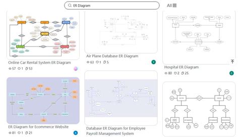 What Is Derived Attributes In Er Diagrams