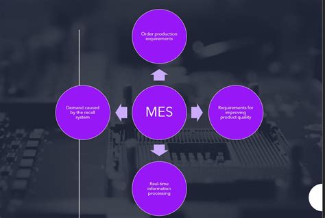 What Is The MES System What Are The Main Functions Of The MES System