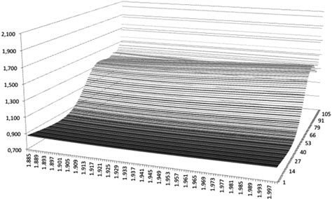 Breakdown By Gender Of The Correction Factor With Actuarial Income λ X