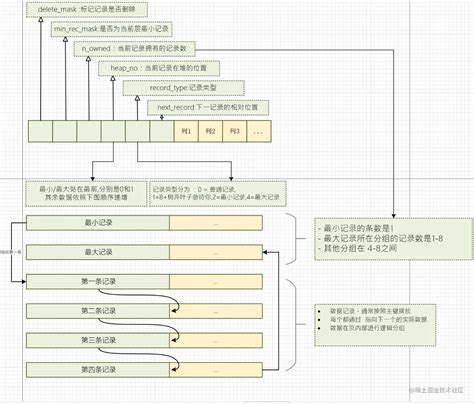 Mysql 好好学习一下innodb中的页mysql 页 块 Csdn博客
