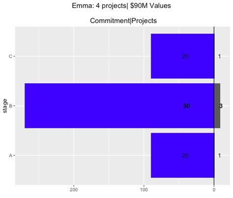 R How To Separately Label And Scale Double Y Axis In Ggplot2 Stack
