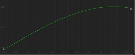 How Do I Retain Shape Of Animationcurve When Moving Keyframes Unity Engine Unity Discussions