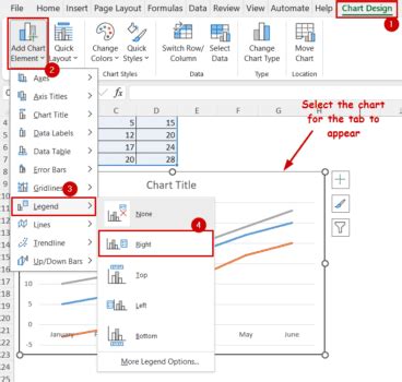 How To Add A Legend In Excel Chart Manually With Tools Excel Insider