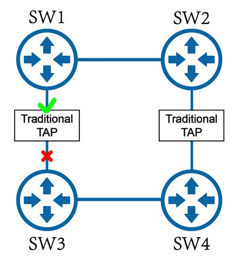 Nettap® Network Tap And Ethernet Copper Tap Nt Itap 5gs With Inline Bypass