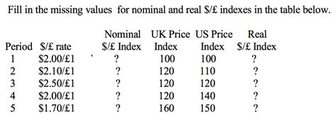 Solved Fill In The Missing Values For Nominal And Real Chegg