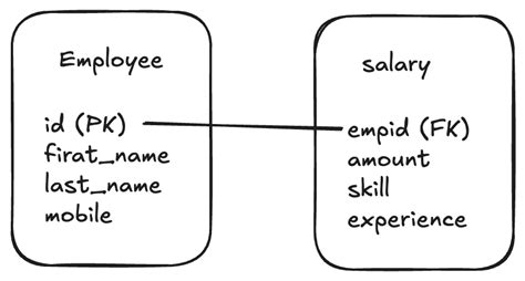 Calling Stored Procedures From Spring Data Jpa Repositories By Jay