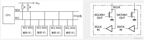 i2c时序 与at24c02之间的通信实验 i2c at24c02实验报告 csdn博客