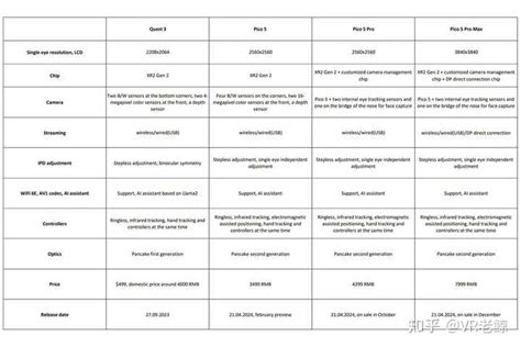 要不要等 Pico5 知乎