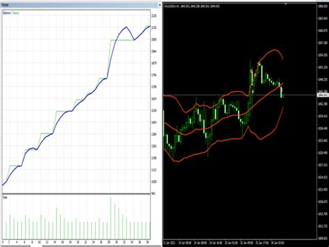 Bollinger Band Ea Buy Trading Robot Expert Advisor For Metatrader 4
