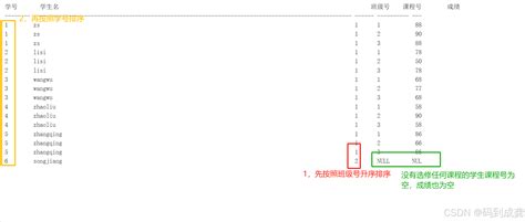 sql server学习07 查询数据表中的数据（下） sql server 连表查询 csdn博客