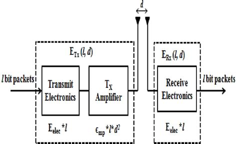 figure 1 from a fuzzy logic based clustering algorithm for wsn to