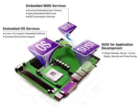 Industrial Computer And Automation Solutions Embedded Bios With Hardware