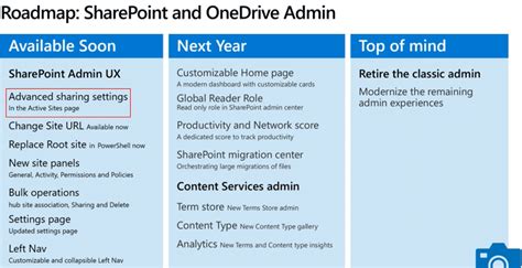 view sharepoint site permissions from the admin center lightning tools