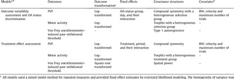 Details Of The Mixed Model Analyses Download Table