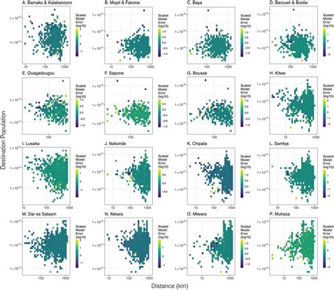 Relative Prediction Error For Gravity Model Fitted To Individual Download Scientific Diagram