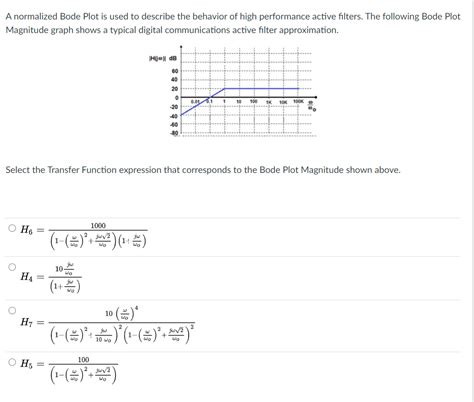 Solved A Normalized Bode Plot Is Used To Describe The