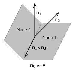 Basic Of Space Flight Vector Mathematics